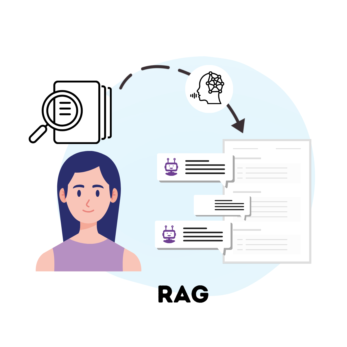 RAG Conversation