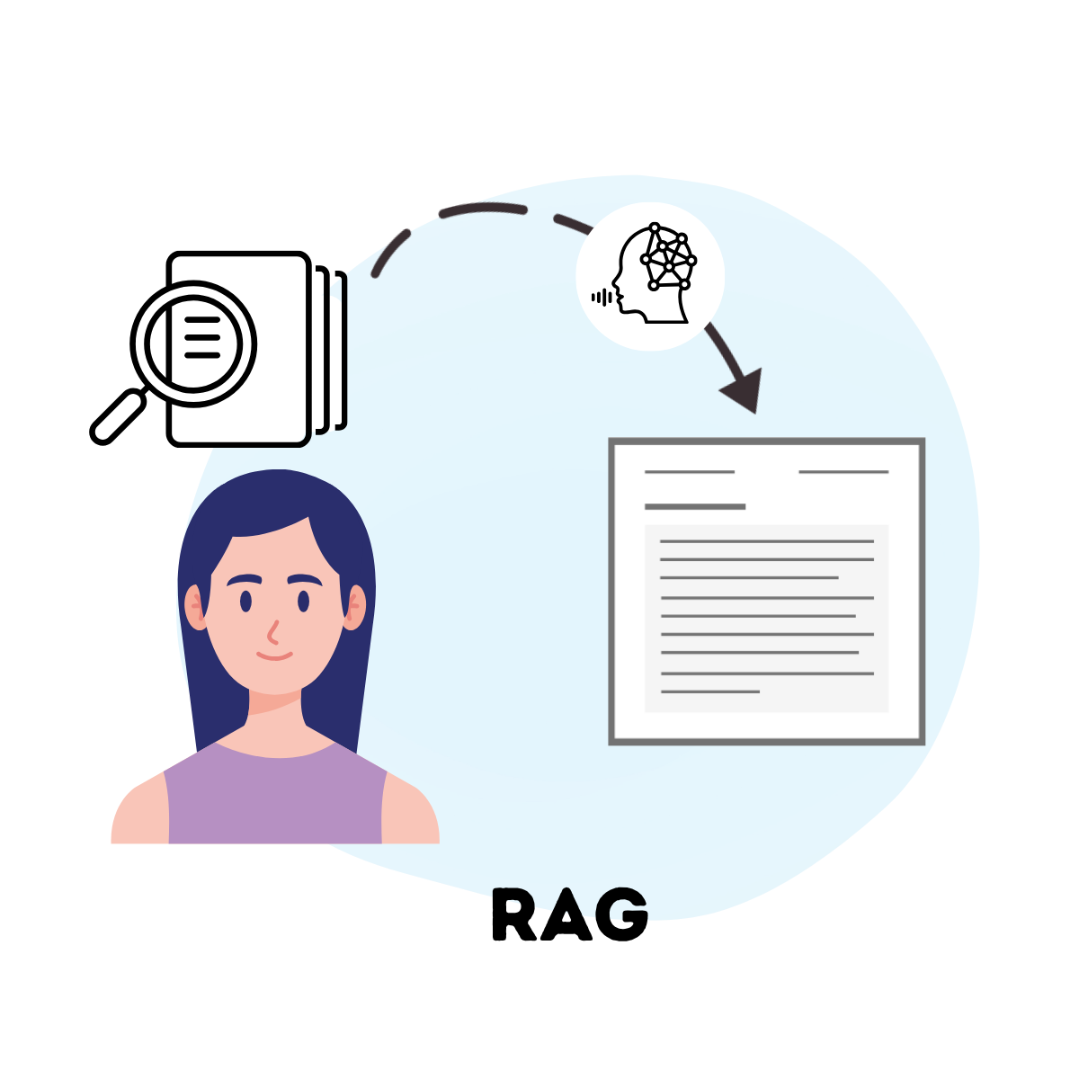 RAG Search with Answer